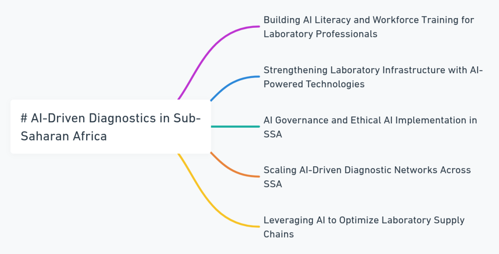 Artificial Intelligence and the Future of Laboratory Medicine in Sub ...